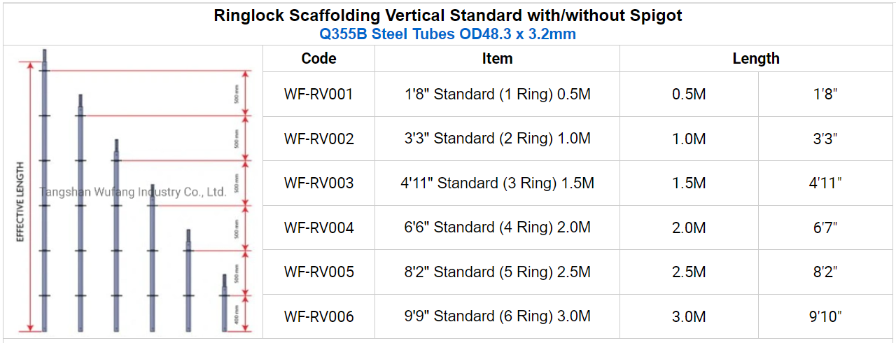 High Capacity Q355B Ringlock Scaffolding Vertical Standard